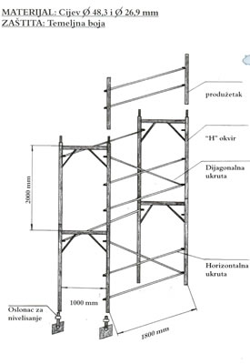 Elektrometal - PROMET I GRADNJA Cazin - Bosna i Hercegovina